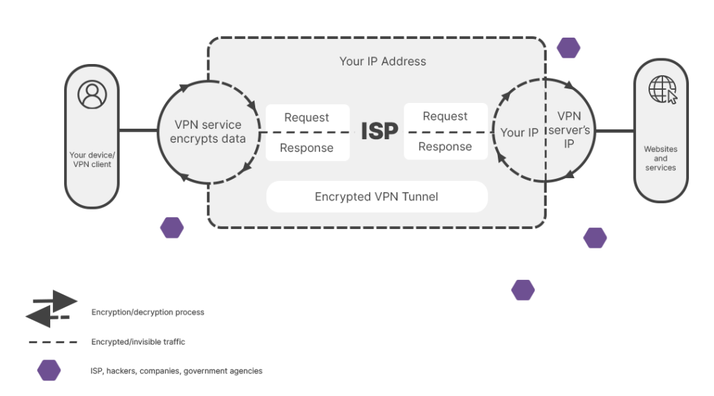 What is a VPN - GatewayVPN